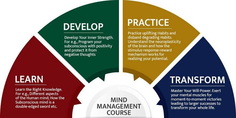 10 Mind Management Tricks You Should Put To Work - FlashLearners
