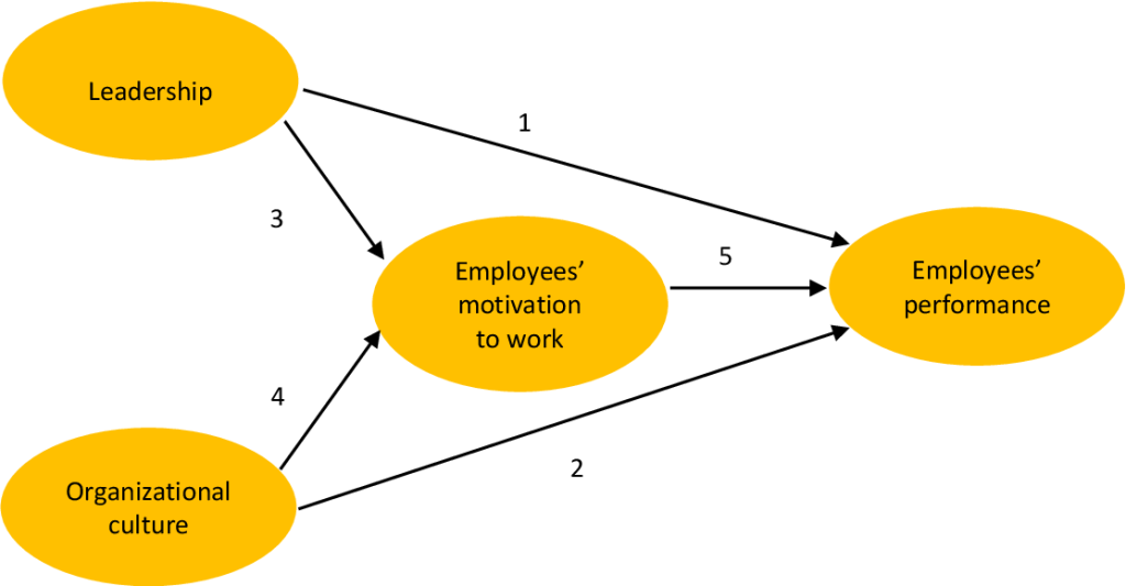 9 Ethical Leadership Traits And How To Develop Them - FlashLearners