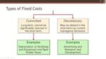 8 Discretionary Fixed Cost Examples (And Why They’re Important ...